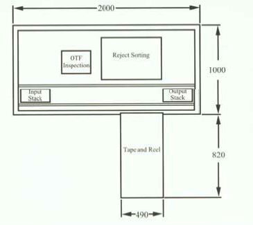 View Equipment - JAD Group